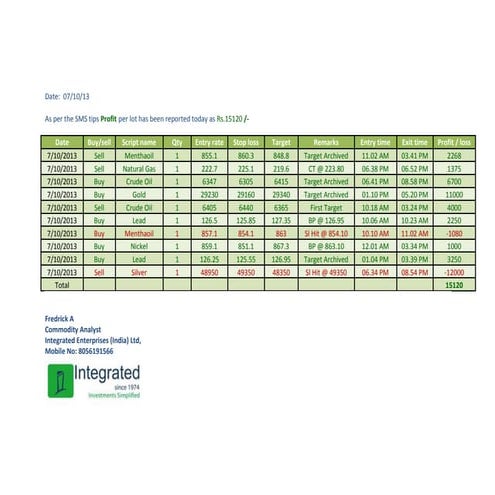 Integrated Commodity October Month Calls performance 2013 | DOCX