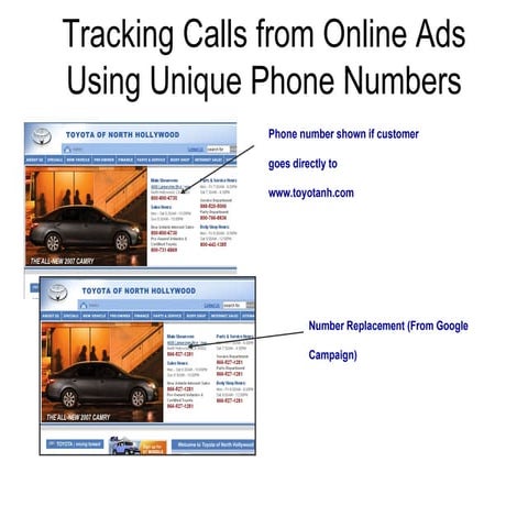 Call Tracking Fixed | PPT