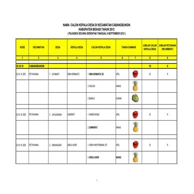 Calon kepala desa di kecamatan cikarang barat | PDF