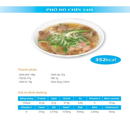 Calo các loại Phở | PDF