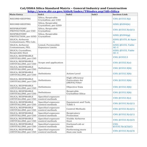 Cal/OSHA Silica Matrix | PDF
