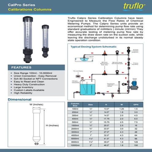 Calpro Series Calibration Columns | PDF