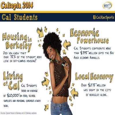 Caltopia: Exhibitor Tips, Strategies, Insights to Engaging Cal Students ...