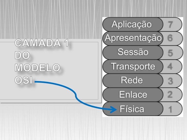 Camada 1 do modelo osi