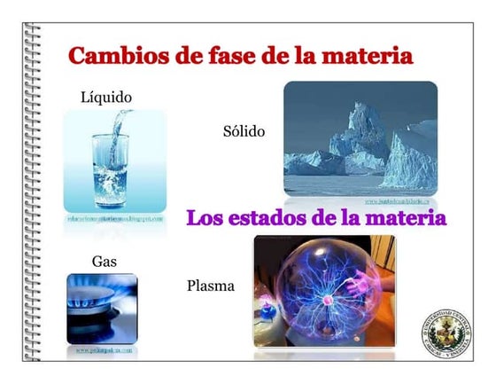 Estados De Agregación de la materia | PPT