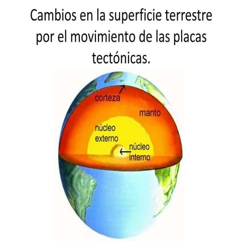 Cambios en la superficie terrestre por el movimiento | PPTX