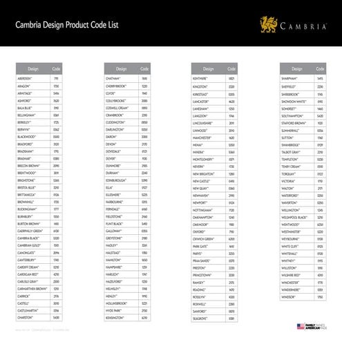 Cambria product-code-list- | PPT