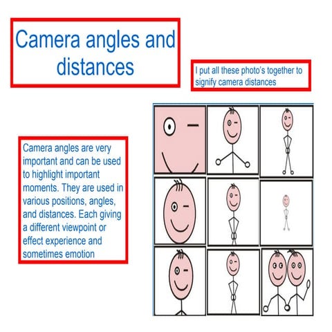 Camera distances and angles | PPT