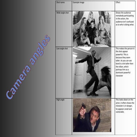 Camera Angles Examples