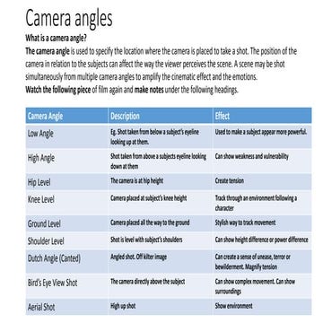 Camera angles | PPTX