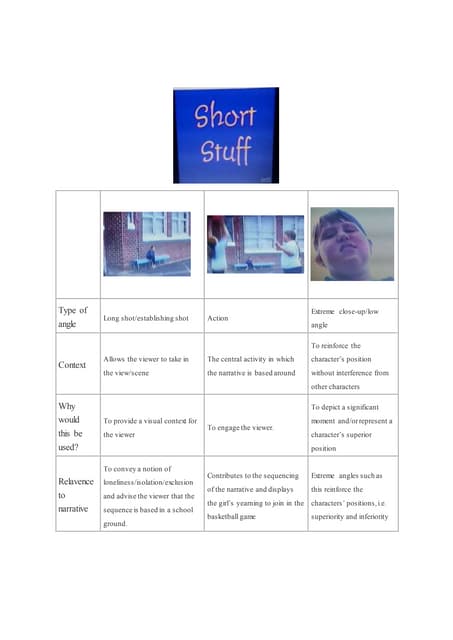 Shot angles with Examples | DOCX