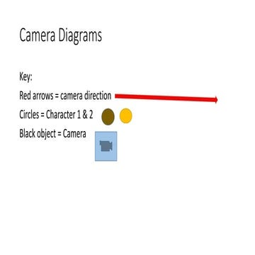 Camera diagrams | PPT