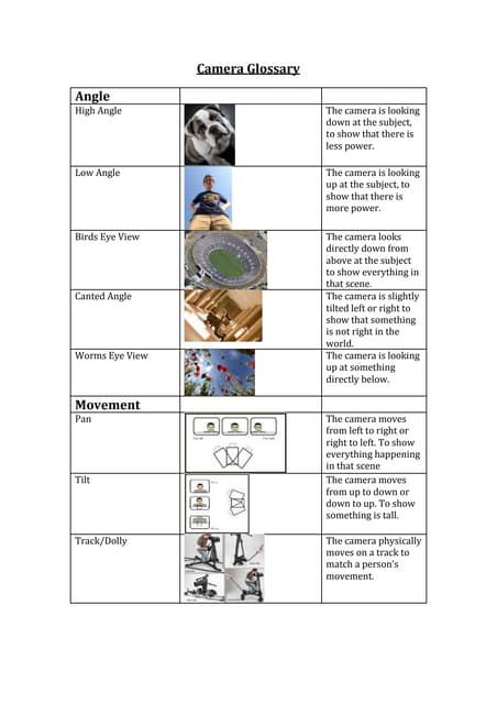 Camera shots and angles | DOCX | Video Production | Content Production