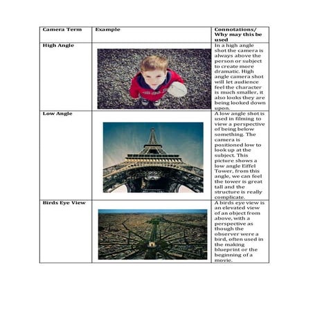 Camera glossary | DOCX | Photography | Arts and Crafts
