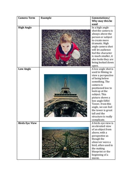 A Beginner's Guide to Camera Shots and Angles | PPT