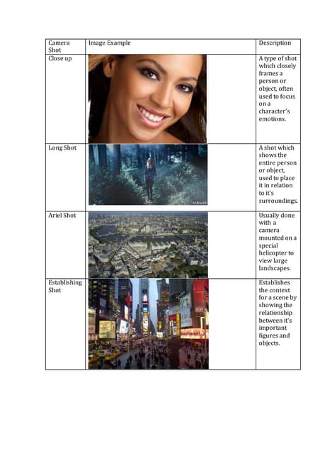 CAMERA SHOTS | PPT