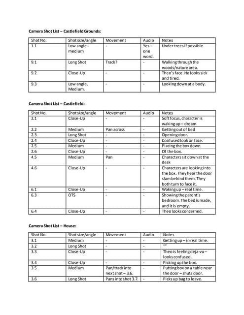 Unit 4: Pre-Production Portfolio | PPTX