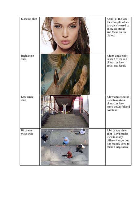Camera angles | PPT
