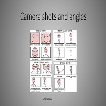Different types of camera shots | PPTX