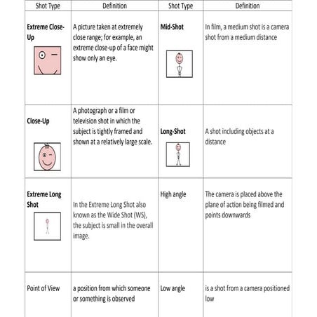 Camera Angles And Shots Worksheet