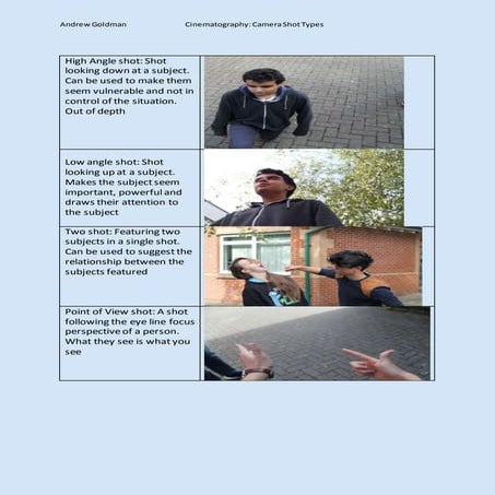 Camera shot types | PDF