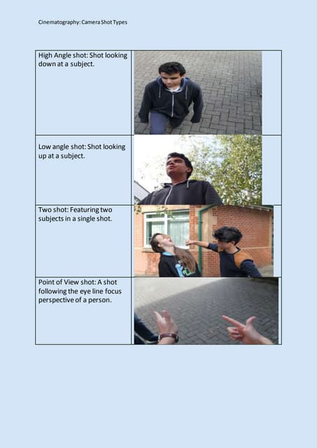 AS Media - Camera Shot & Angle Storyboard | PDF