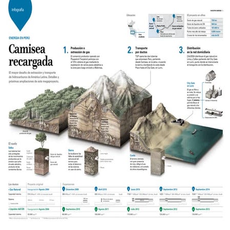 Camisea - Sistema de Transporte | PDF