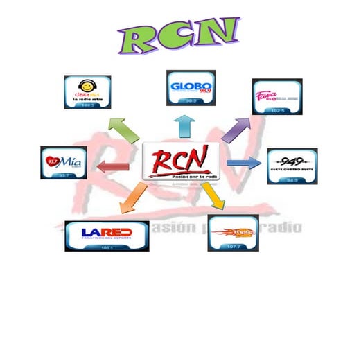 RCN | PDF