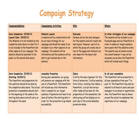 Campaign Strategy | PPT