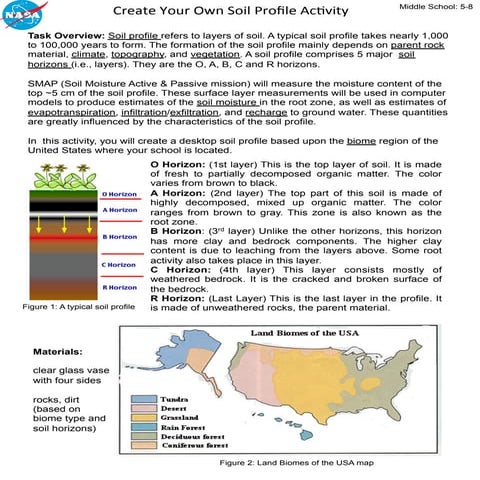 Campbell Extras_Soil_Profile_Activity_SMAP.pdf