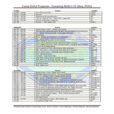 Camp Delta Program MgC-ReqIII2b | PDF