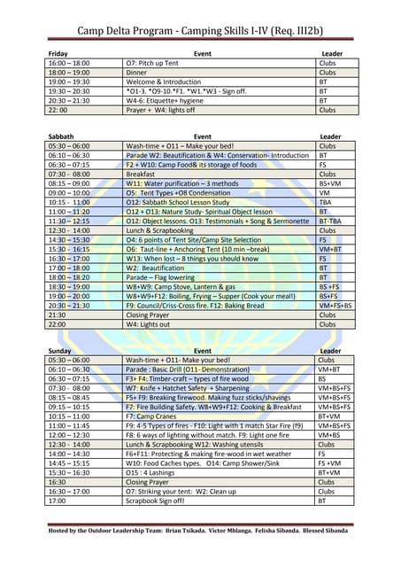 Sample Narrative Report BSP Camporal | DOCX