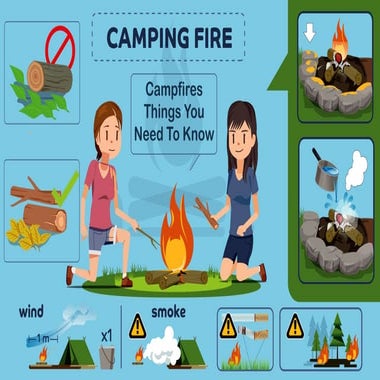 Camping infographics | PDF | Camping | Travel Type