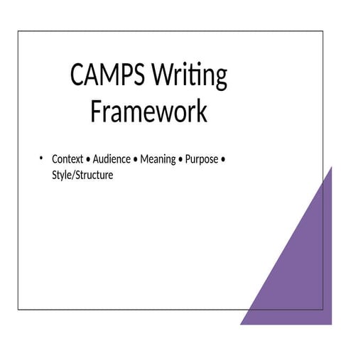 CAMPS Writing Framework.pptx Best practices for annotating texts | PPTX