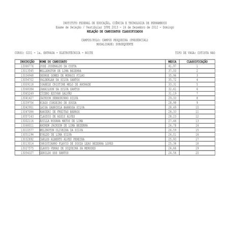 Campus pesqueira ifpe | PPT