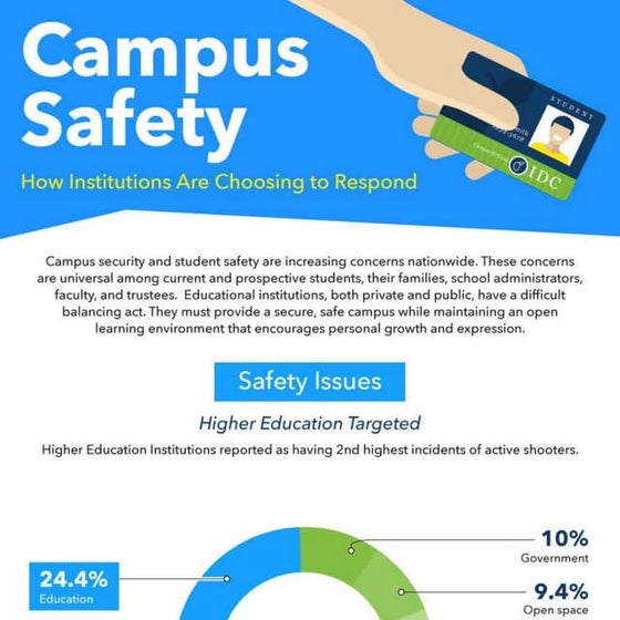 Infographic: The Who, The Why and The How of Helping Unbanked Students ...