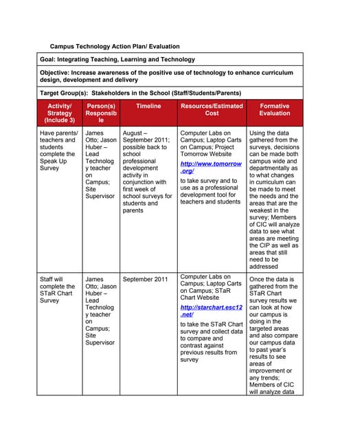 Goolsby action research plan | XLSX | Educational Assessment | Education