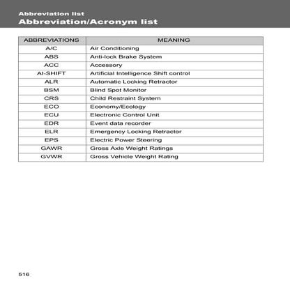 Toyota Camry Abbreviation Baltimore, Maryland | PDF