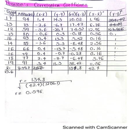 PEARSON CORRELATION ANALYSIS STATISTICS .pdf