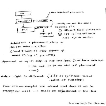 Problems between Synthesis and preCTS | PDF