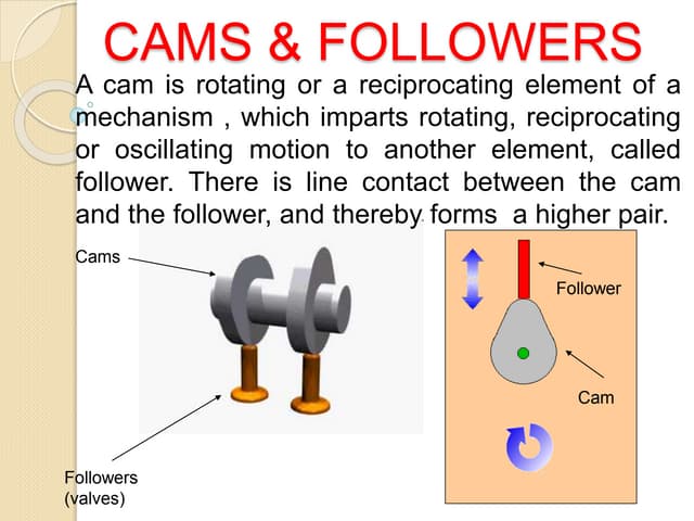 4.1 CLASSIICATION OF CAM AND FOLLOWER | PPTX