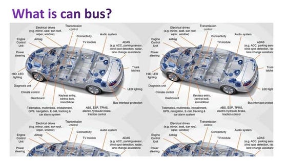 Controller area network (CAN bus) ppt | PPT