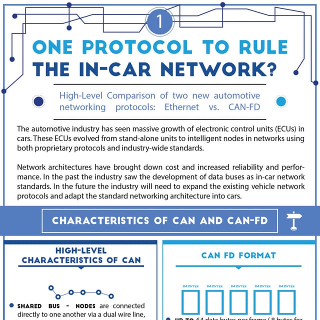 Comparison of two new automotive networking protocols: Ethernet vs. CAN ...