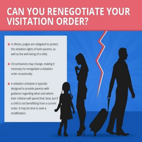CAN YOU RENEGOTIATE YOUR VISITATION ORDER? | PPT