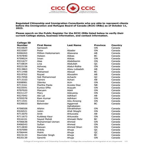 Manitoba PNP Points Calculator 2024 | MPNP Points | PDF