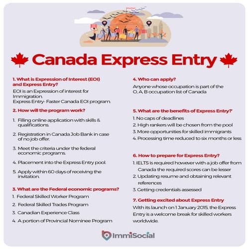 Canada Express Entry | PDF