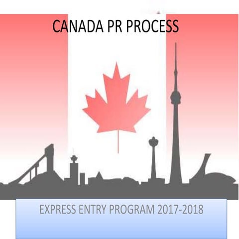 Canada pr process- Visas Abroad | PPT
