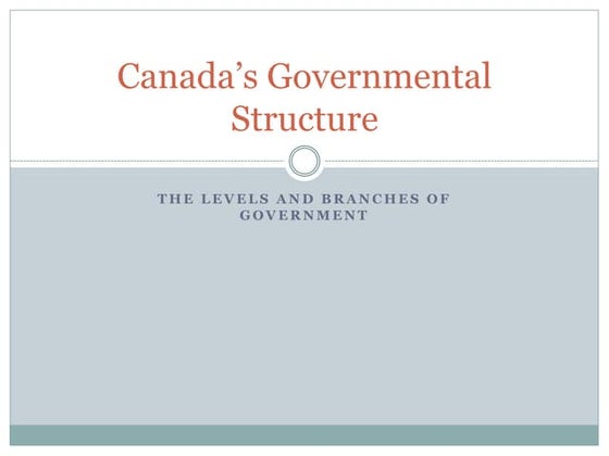 Branches of Canadian Government | PPT