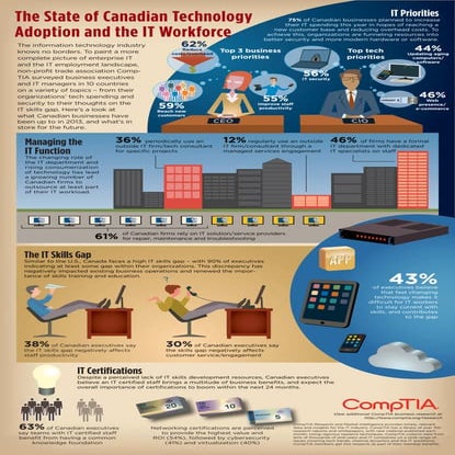 The State of Canadian Technology Adoption and the IT Workforce | PDF