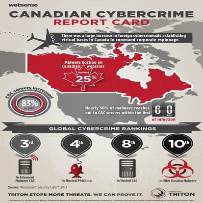 Canadian Cybercrime Report Card | PDF